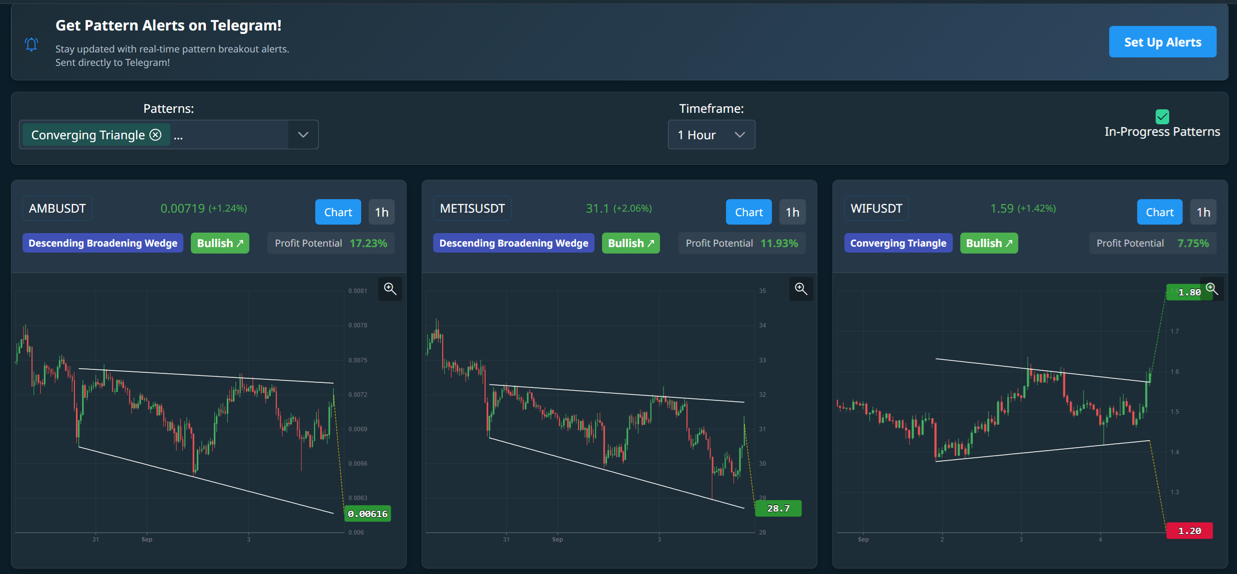 Automated Crypto Chart Patterns & Telegram Alerts | Market Masters